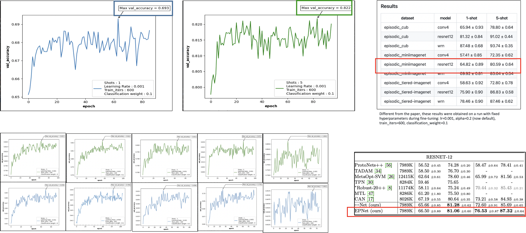 Ai Few Shot Learning Replication E9e9e9 Note